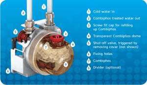 Combimate Installation - Local Combimate Installer - Water Treatment